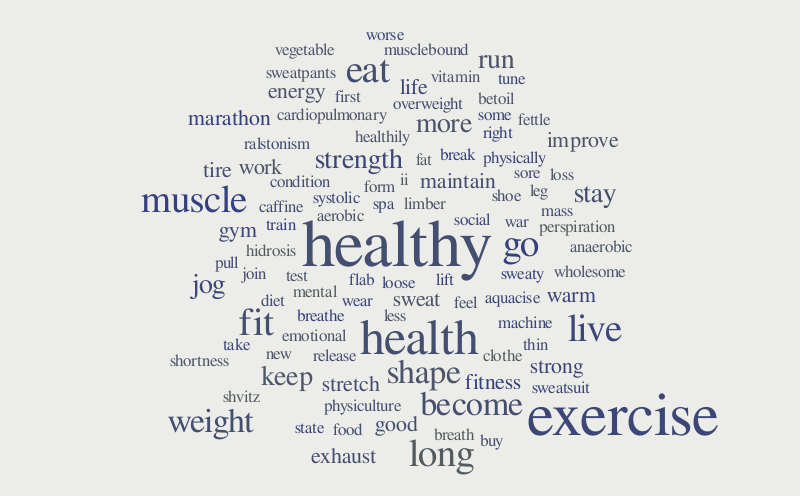 50 words associated with nutrition and physical activity – Word cloud ...