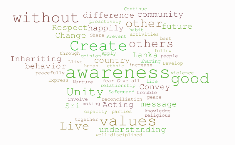 What would you like to do with what you learned? – Word cloud – WordItOut