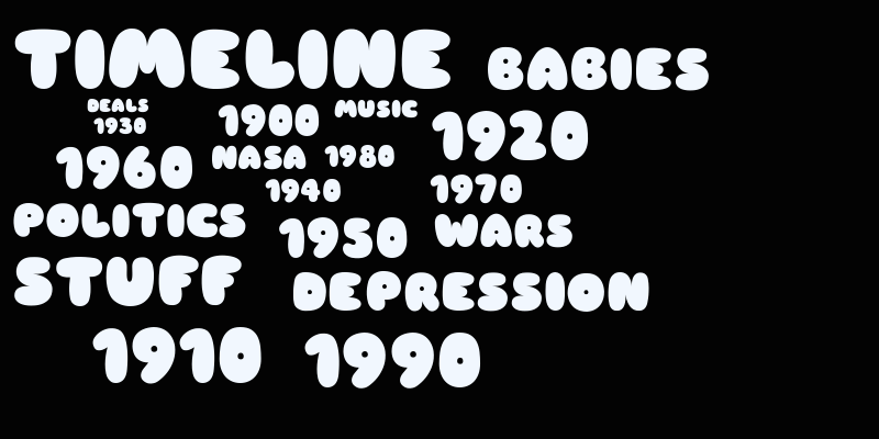 TIMELINE – Word cloud – WordItOut