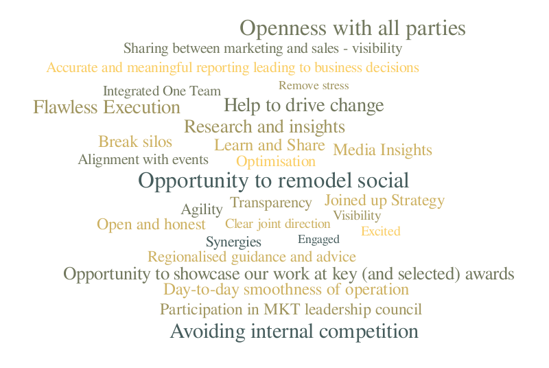 Oracle Word Cloud – Word cloud – WordItOut