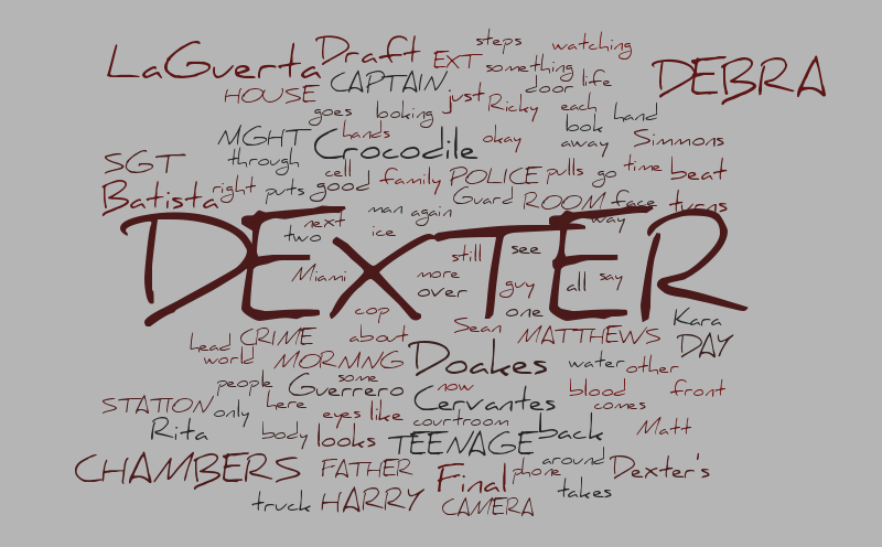 Dexter Word Cloud – Word cloud – WordItOut