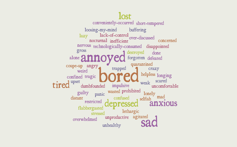 rona time negative feelings – Word cloud – WordItOut