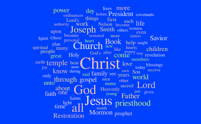 April 2020 General Conference - All Sessions – Word cloud – WordItOut