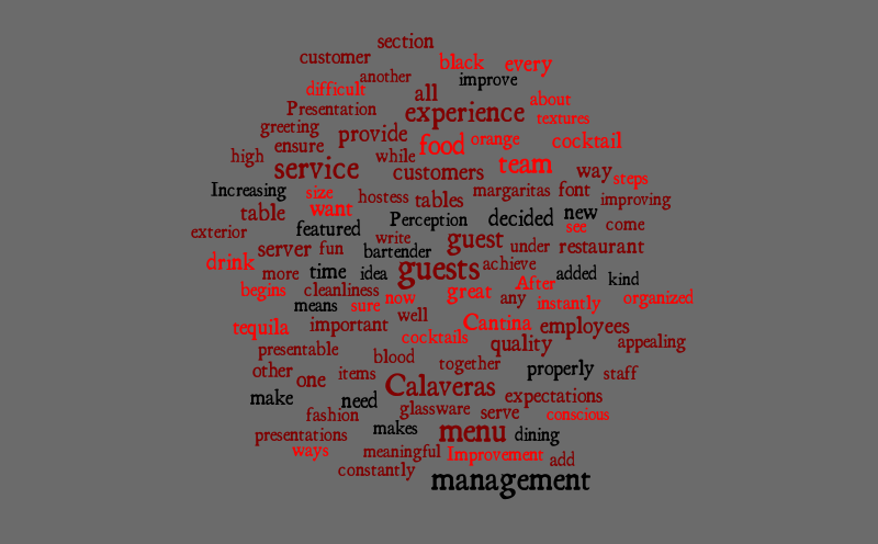 word cloud – Word cloud – WordItOut