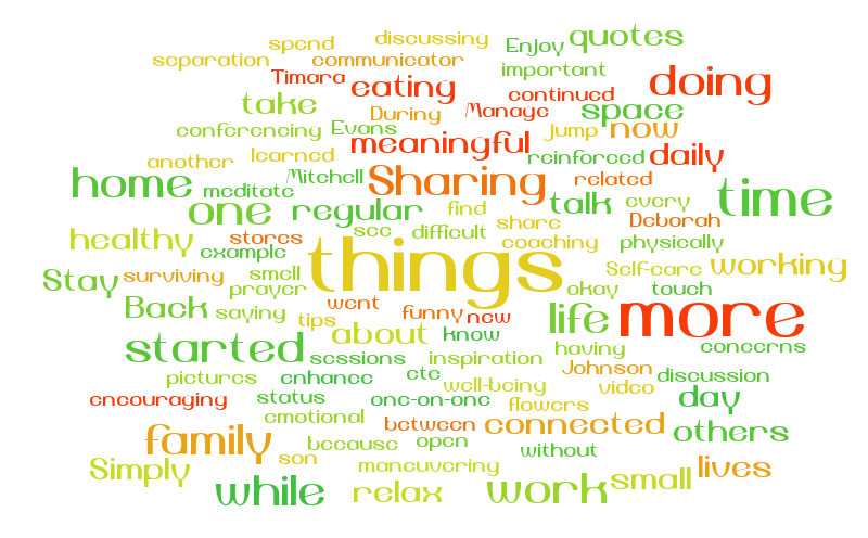 Lessons Learned – Word cloud – WordItOut