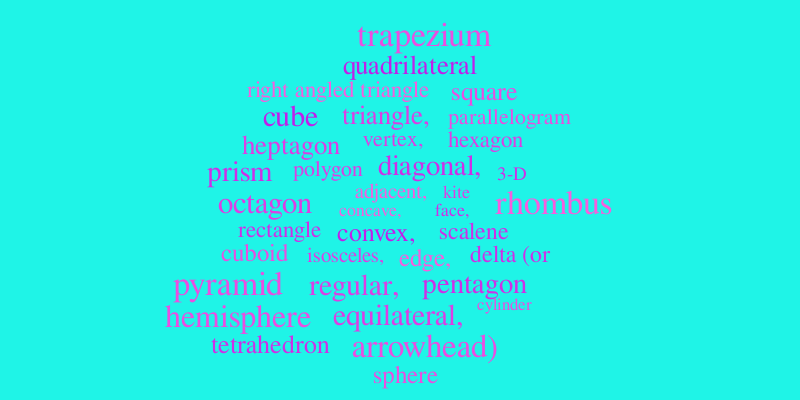 shape words for 7S – Word cloud – WordItOut