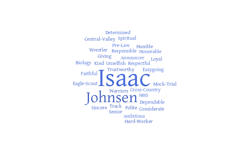 Isaac – Word cloud – WordItOut