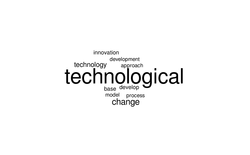 Tm 9 14 Terms Topic 6 Word Cloud Worditout