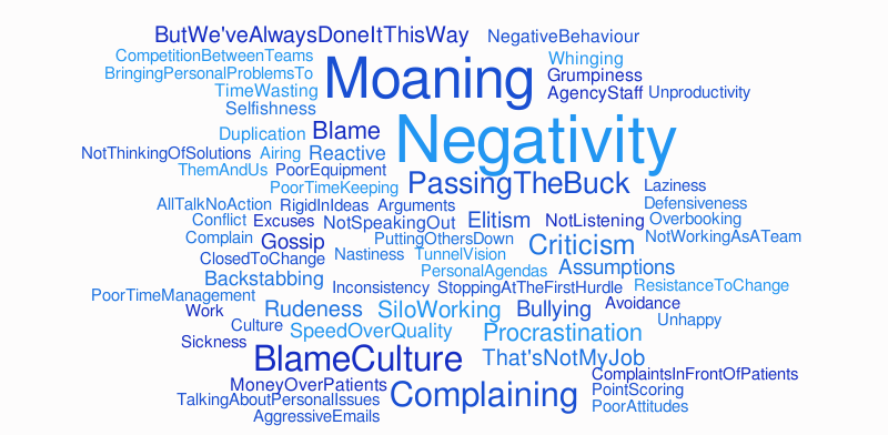 Negative – Word cloud – WordItOut