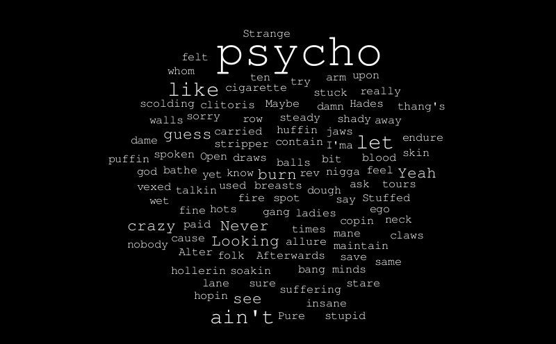 Psycho – Word cloud – WordItOut