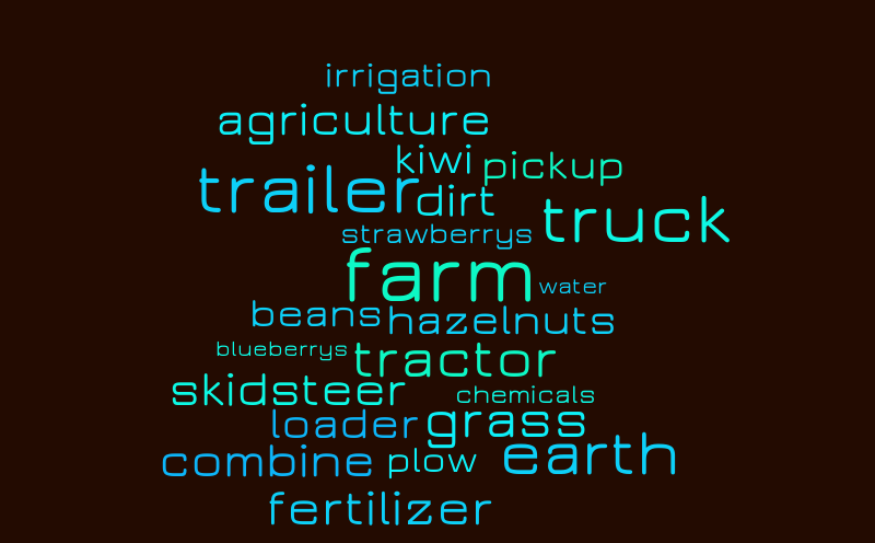 farm – Word cloud – WordItOut