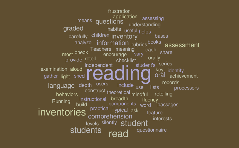 Chapter 2 Word Cloud – Word cloud – WordItOut
