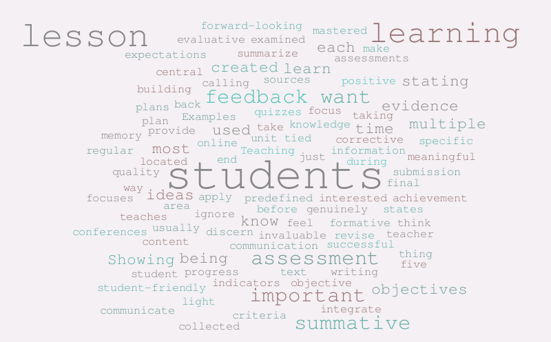 Word Cloud – Word cloud – WordItOut