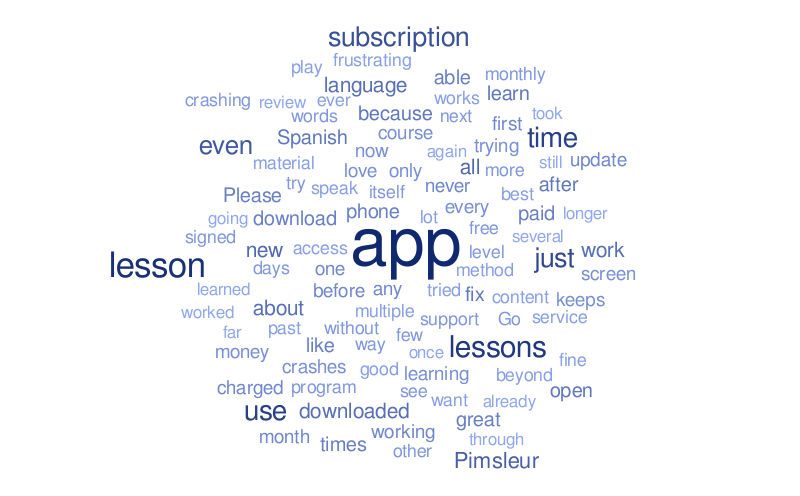 App review negative – Word cloud – WordItOut