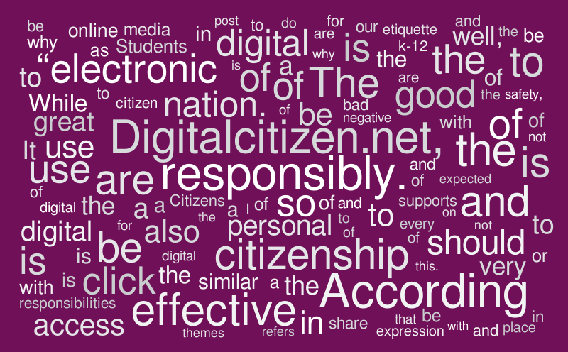 Digital Citizenship – Word cloud – WordItOut