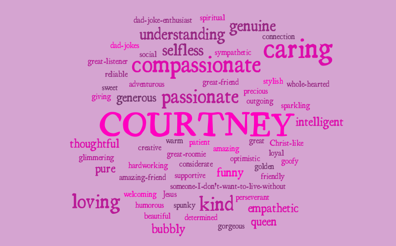 c 4 – Word cloud – WordItOut
