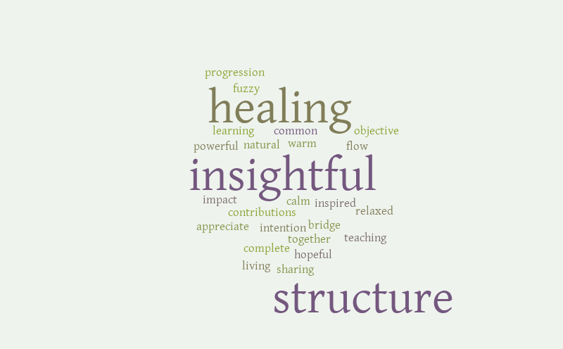 orid 2 – Word cloud – WordItOut
