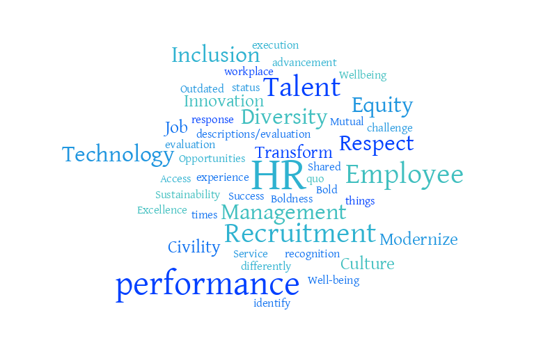 hr planning 2 – Word cloud – WordItOut