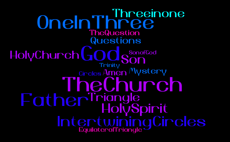 The Trinity – Word cloud – WordItOut