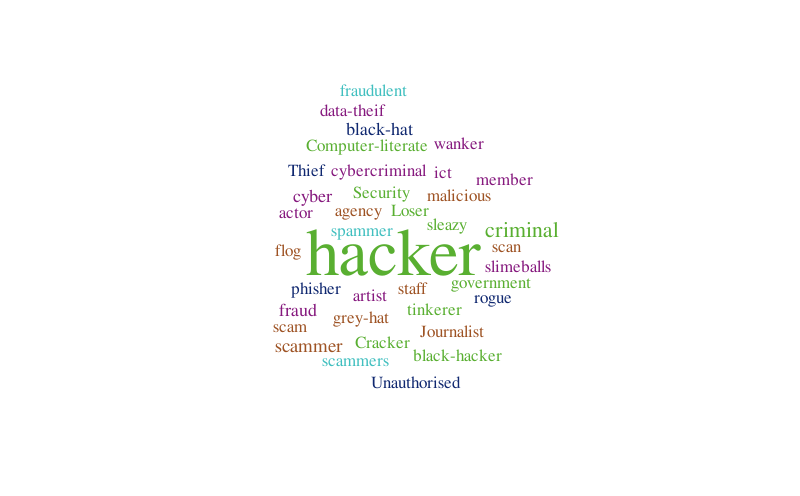 hackerr – Word cloud – WordItOut