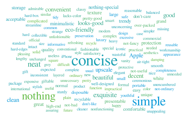 Q8 Apple Word Cloud – Word cloud – WordItOut