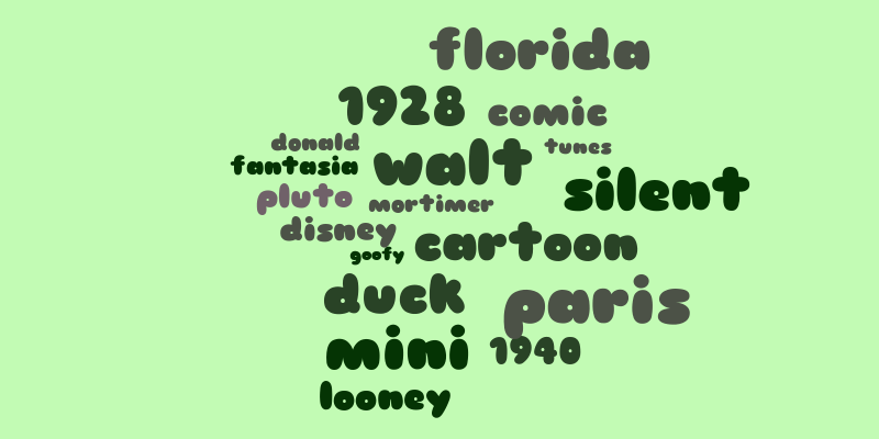 mickey – Word cloud – WordItOut