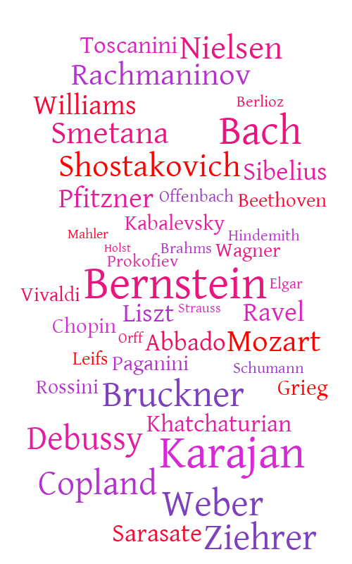 Classical music – Word cloud – WordItOut