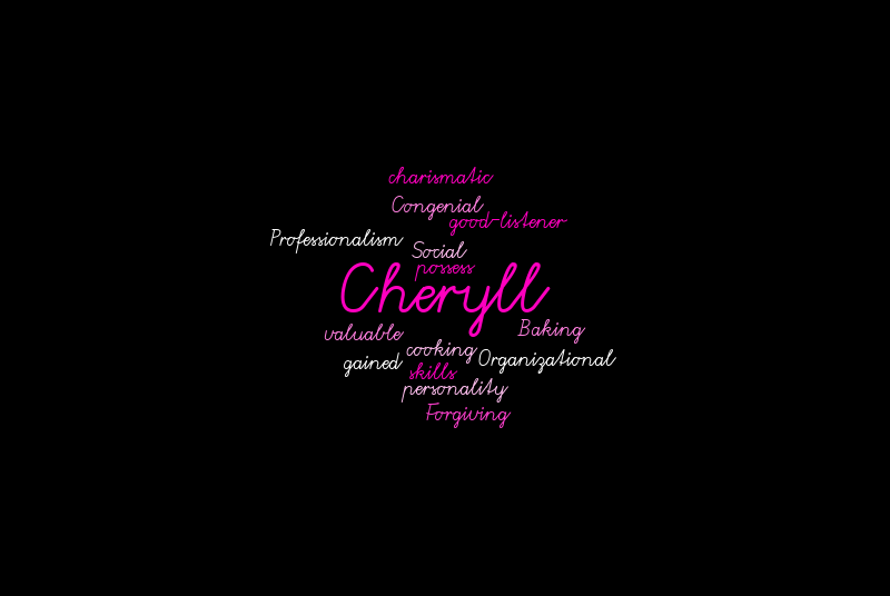 Personality Traits – Word cloud – WordItOut