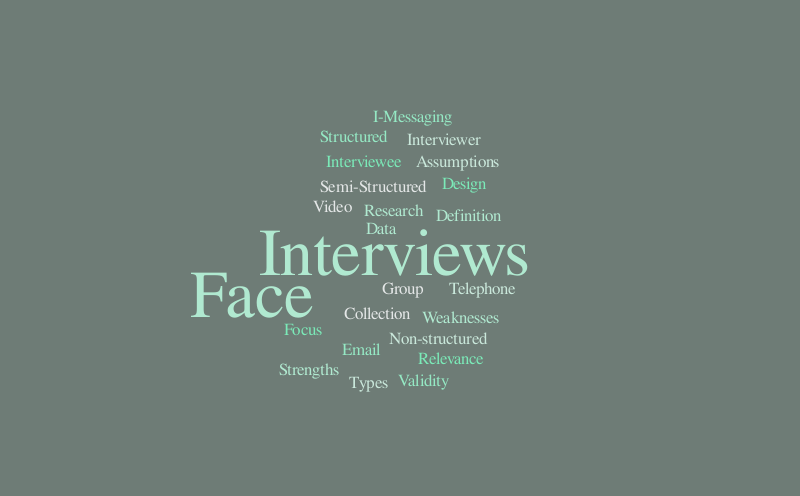 NURS 603 – Word cloud – WordItOut