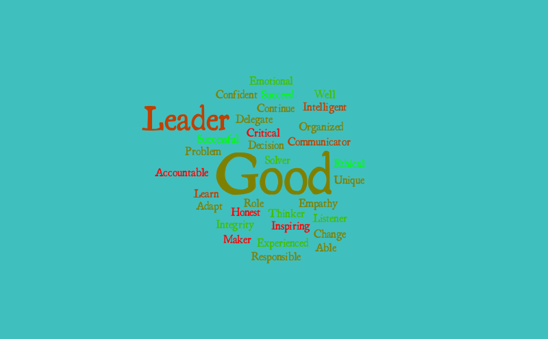 Characteristics of a Good Leader Word Cloud – Word cloud – WordItOut