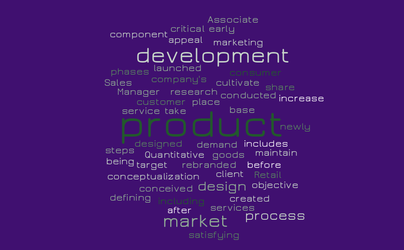 Product Development – Word cloud – WordItOut