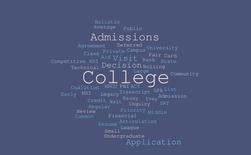 College Term Word Cloud – Word cloud – WordItOut