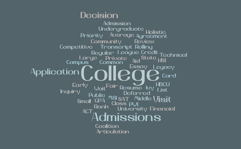 College Term Word Cloud 3 – Word cloud – WordItOut