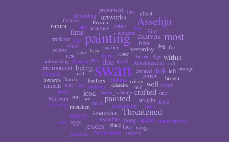 Swan – Word cloud – WordItOut