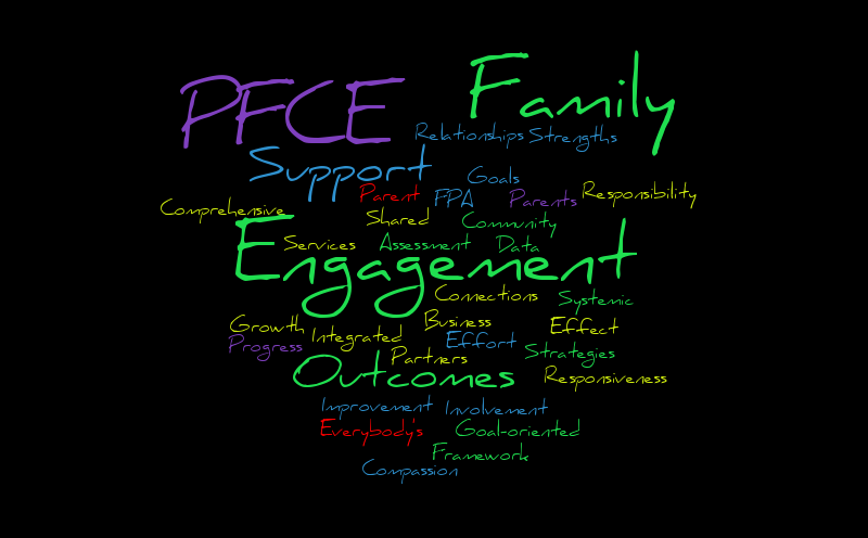 PFCE Word Cloud – Word cloud – WordItOut
