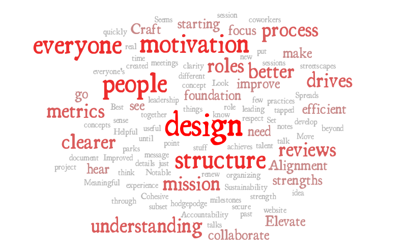 goals2 – Word cloud – WordItOut