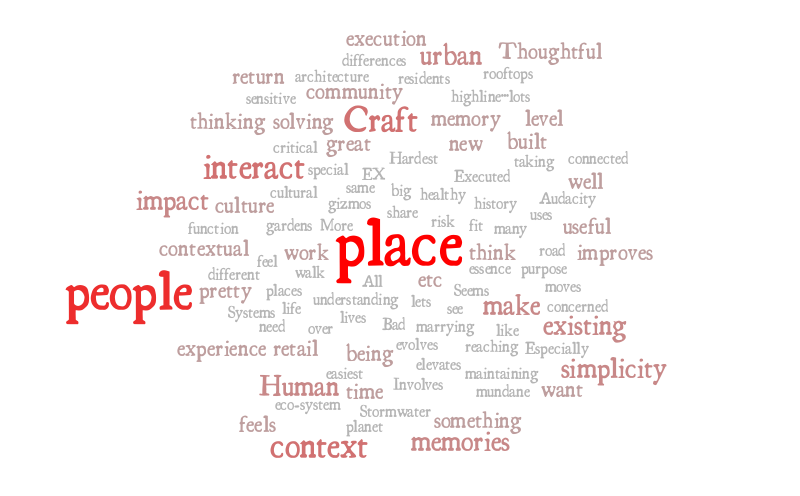 design2 – Word cloud – WordItOut
