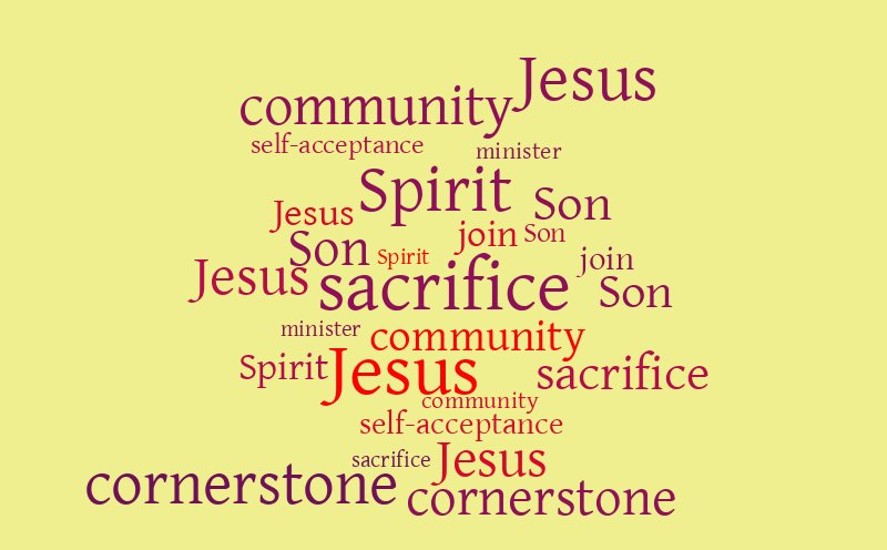 Jesus word cloud – Word cloud – WordItOut