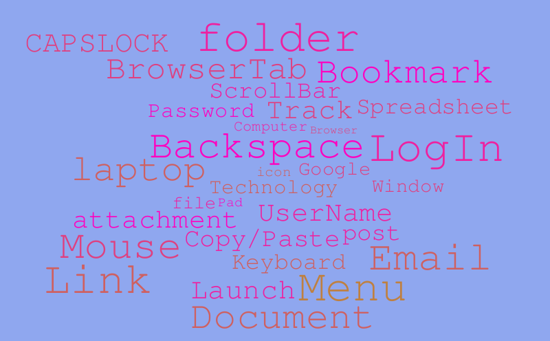 Technology – Word cloud – WordItOut