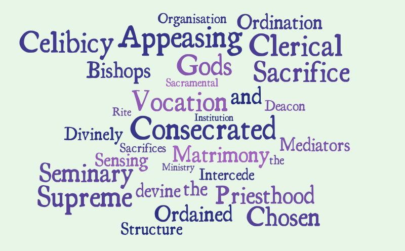 Sacrament of Holy Orders – Word cloud – WordItOut