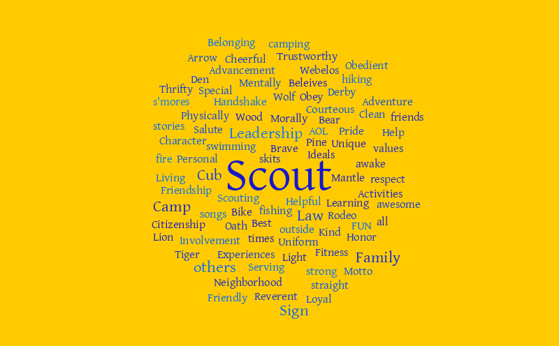 Cub Scouting – Word cloud – WordItOut
