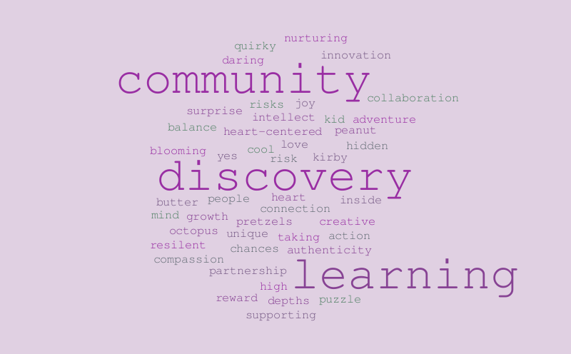 #3 – Word cloud – WordItOut
