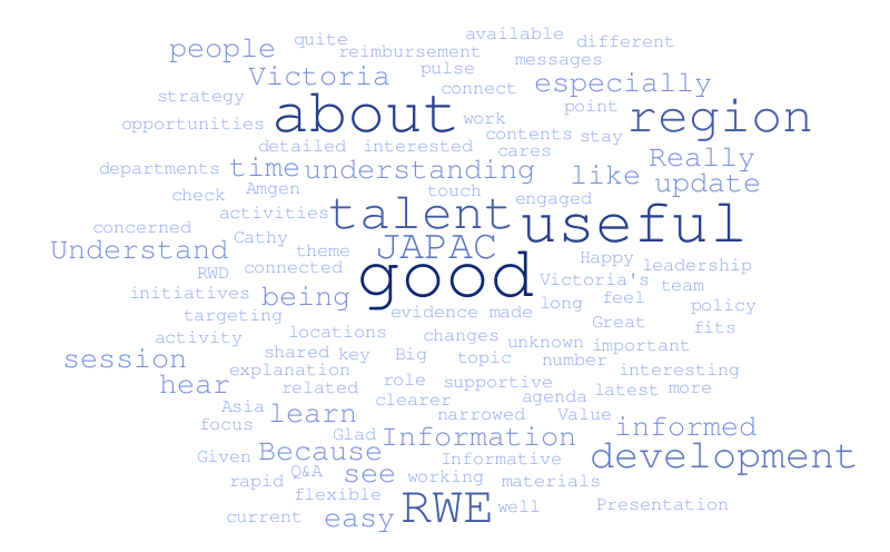 Reason – Word cloud – WordItOut