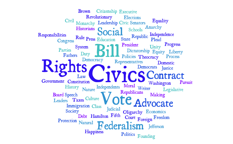 Untitled – Word cloud – WordItOut