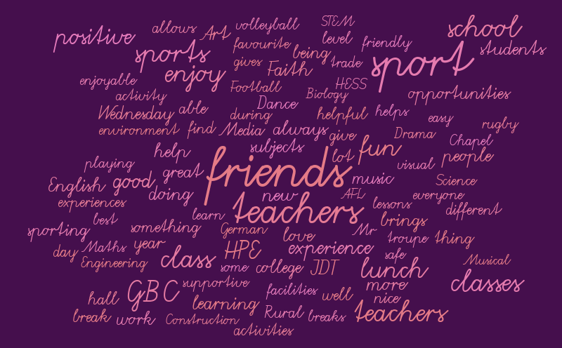 Student Feedback – Word cloud – WordItOut