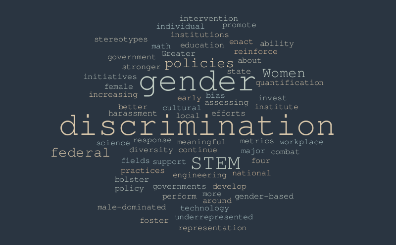 Gender Discrimination in STEM 3 – Word cloud – WordItOut