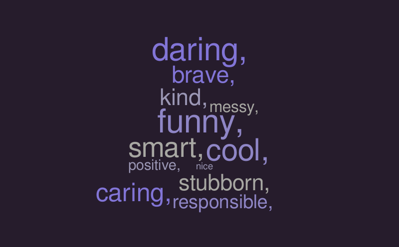 funny – Word cloud – WordItOut
