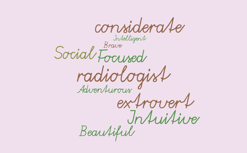 Destinee Word It Out – Word cloud – WordItOut