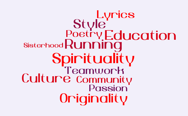 Word Cloud Word Cloud Worditout 