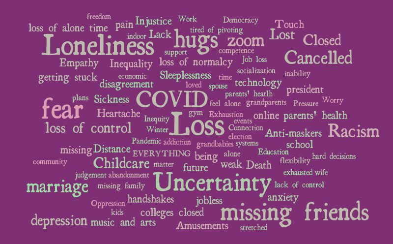 aug 23 2 – Word cloud – WordItOut